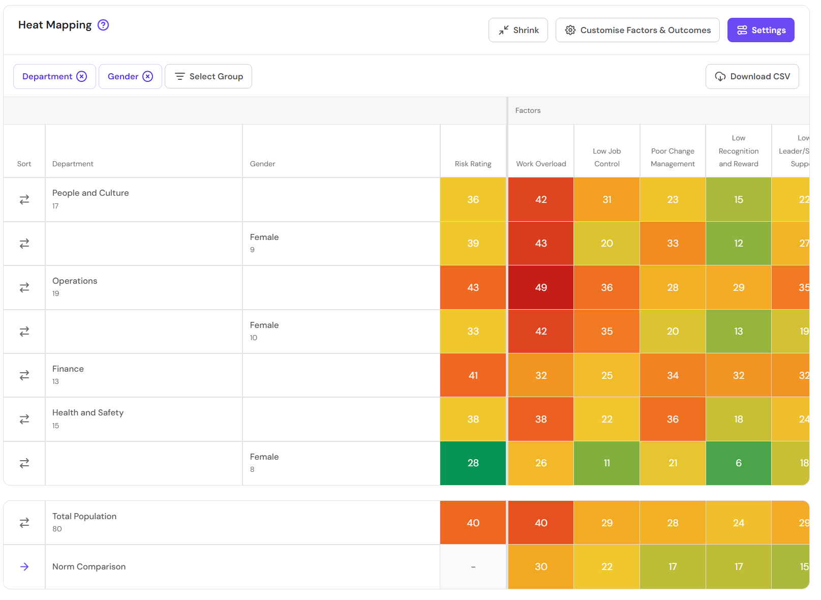 How do I interpret my FlourishDx work factors risk assessment Heat Mapping tab? – FlourishDx