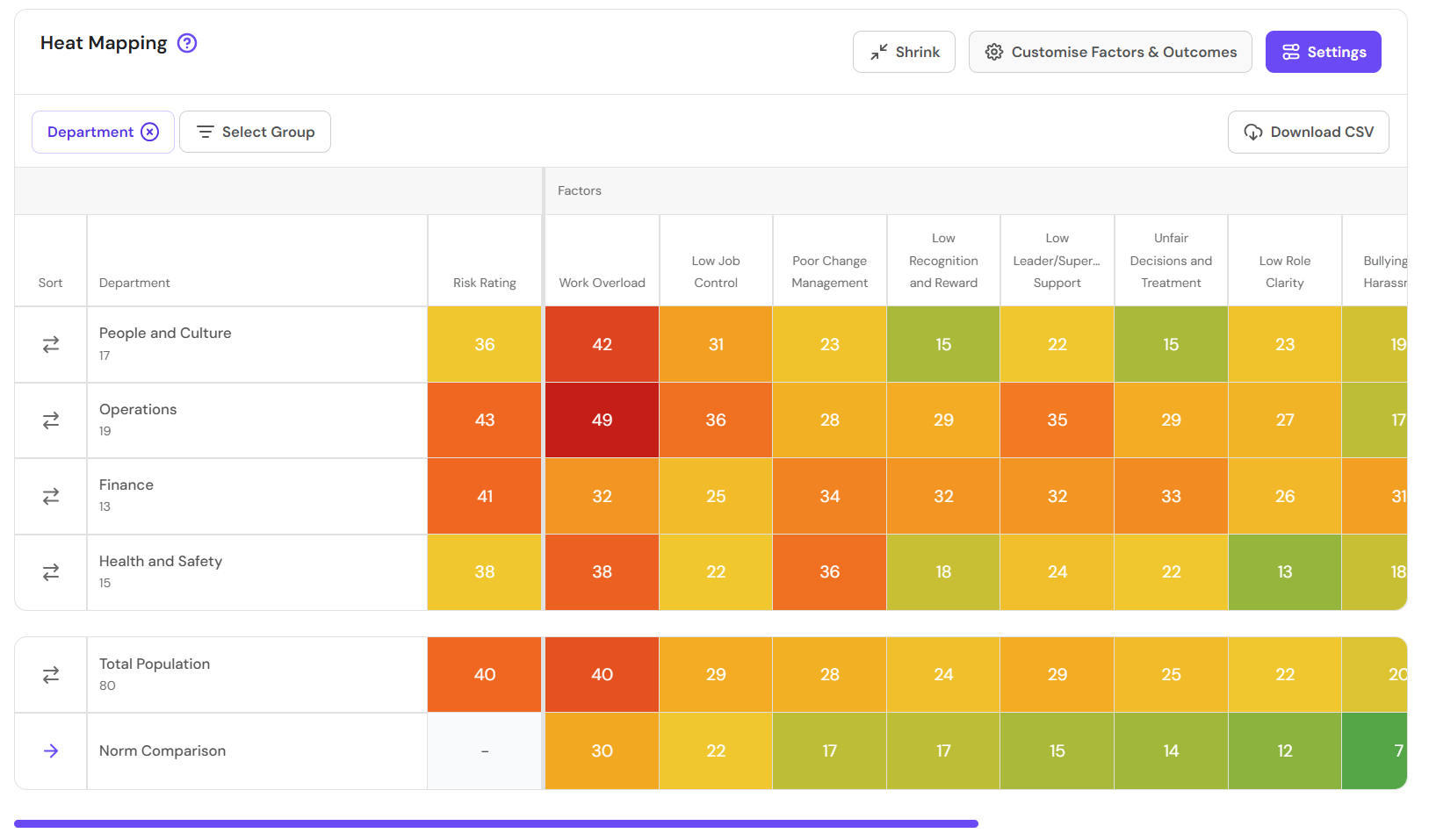 How do I interpret my FlourishDx work factors risk assessment Heat Mapping tab? – FlourishDx